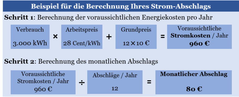 Stromabschlag Berechnen